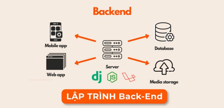 Lập trình Backend là gì? Những điều Backend Developer nên biết